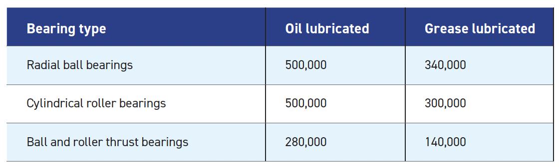 Lubrication Fundamentals